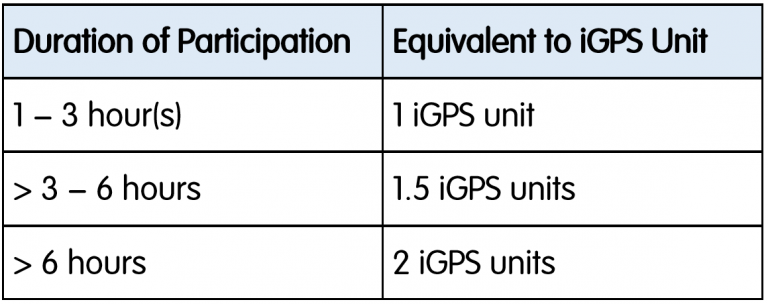 iGPS Unit | Student Affairs Office